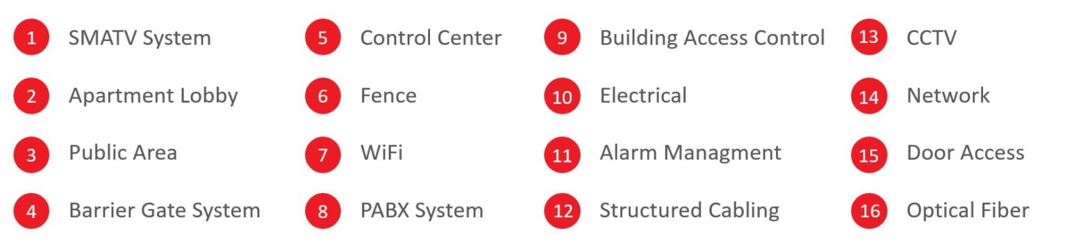 Profile – Complete ELV & ICT Solutions Sdn Bhd